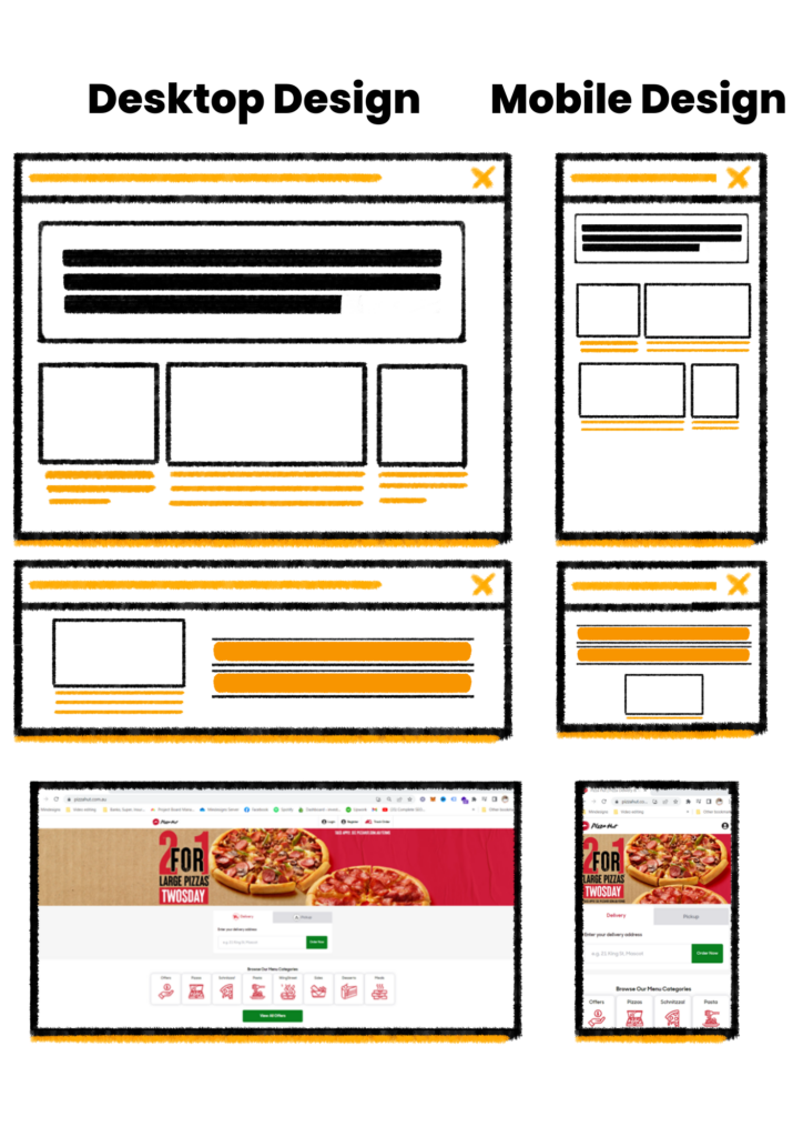 Best Website Wireframe Examples (Secrets Finally Revealed)