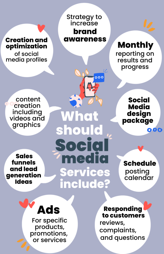 Social Media Packages 101 - Plus 64 Powerful Content Ideas
