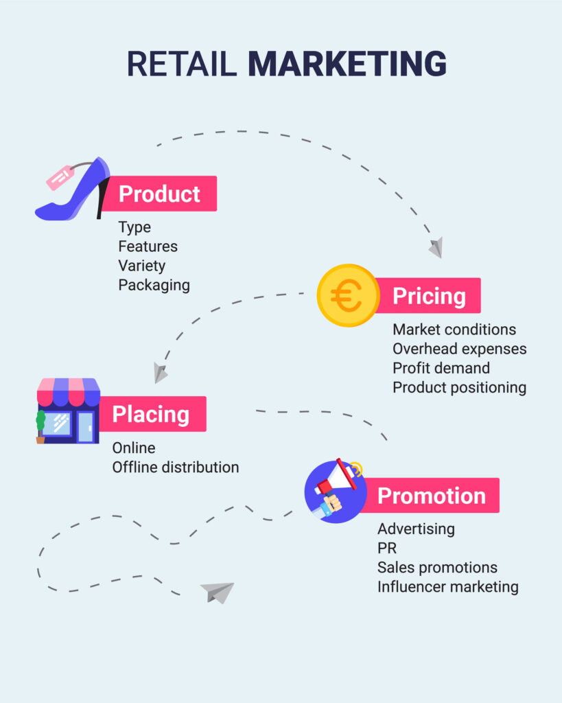 Local Advertisements In Shopping Centre Cost & Tips