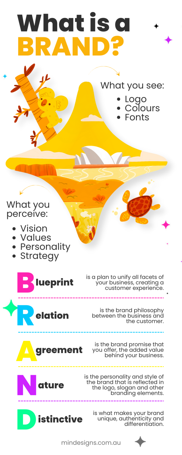 Brand Guidelines Cheat Sheet: What You Need to Include?