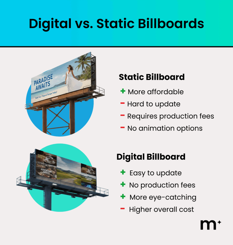 Billboard Advertising Costs Australia: The Full Guide