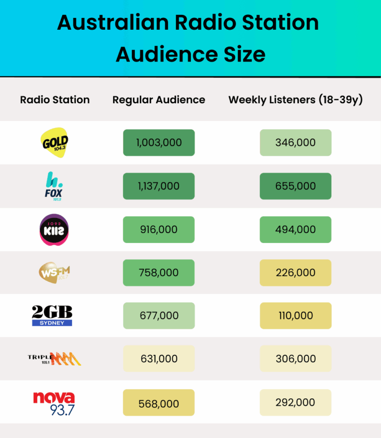 TV and Radio Advertising Costs in Australia