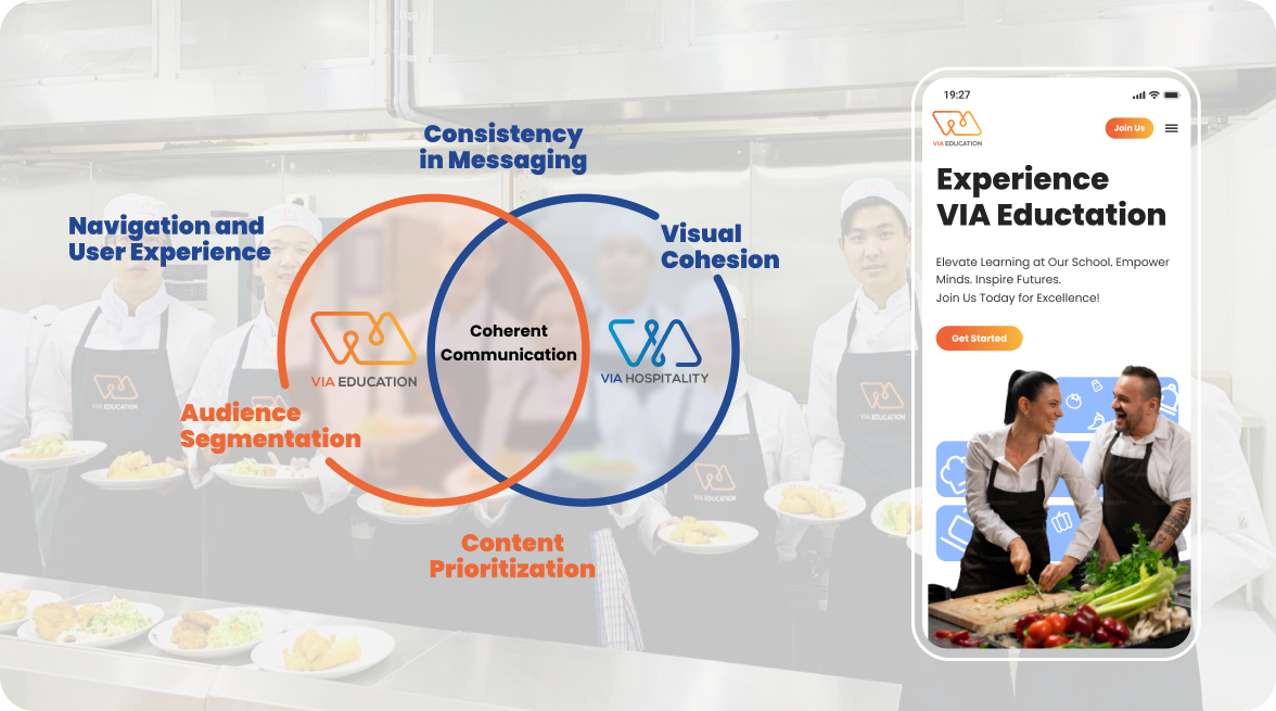 VIA Education - Mindesigns