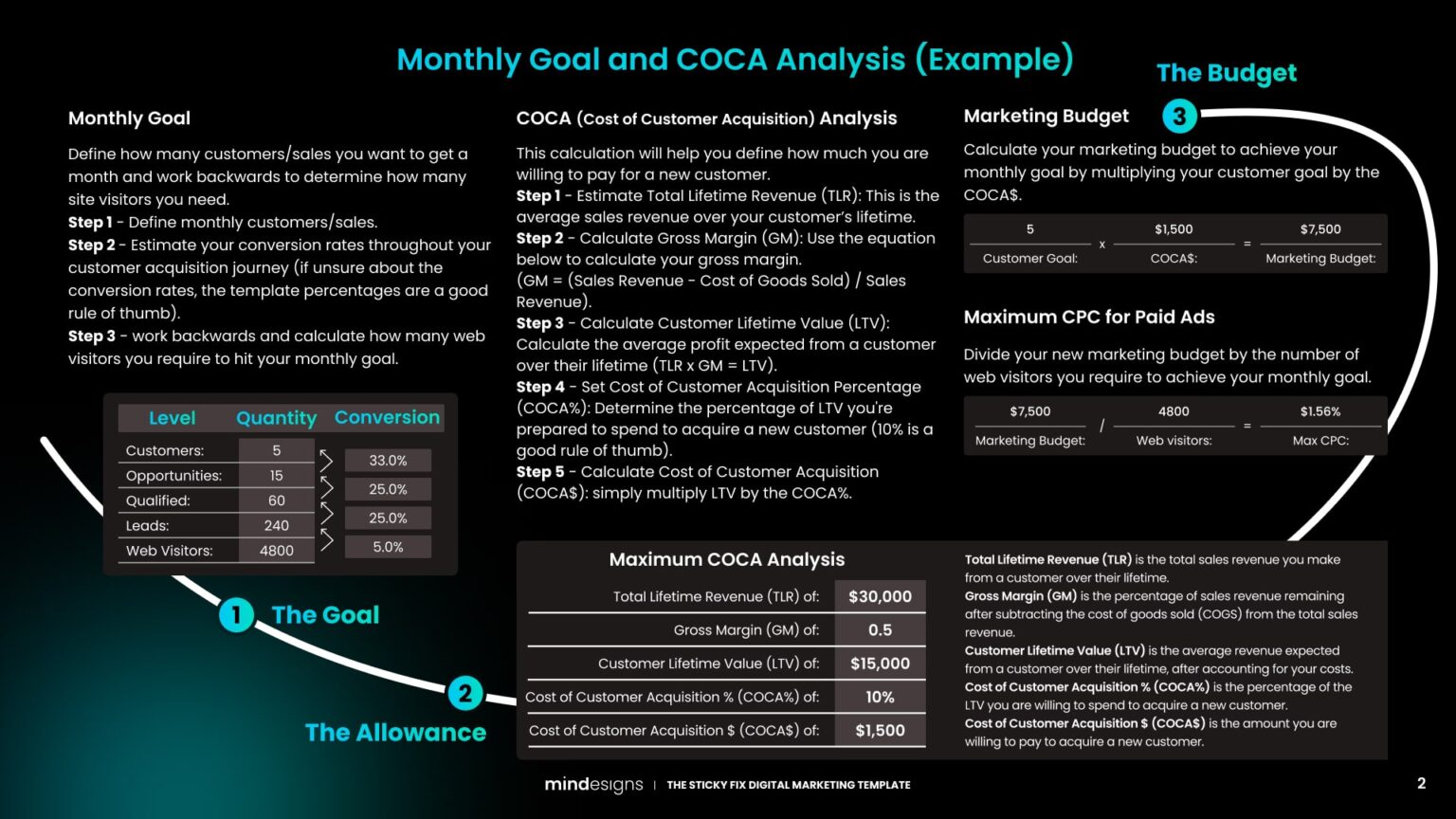 Free Digital Communication Strategy - PDF Template