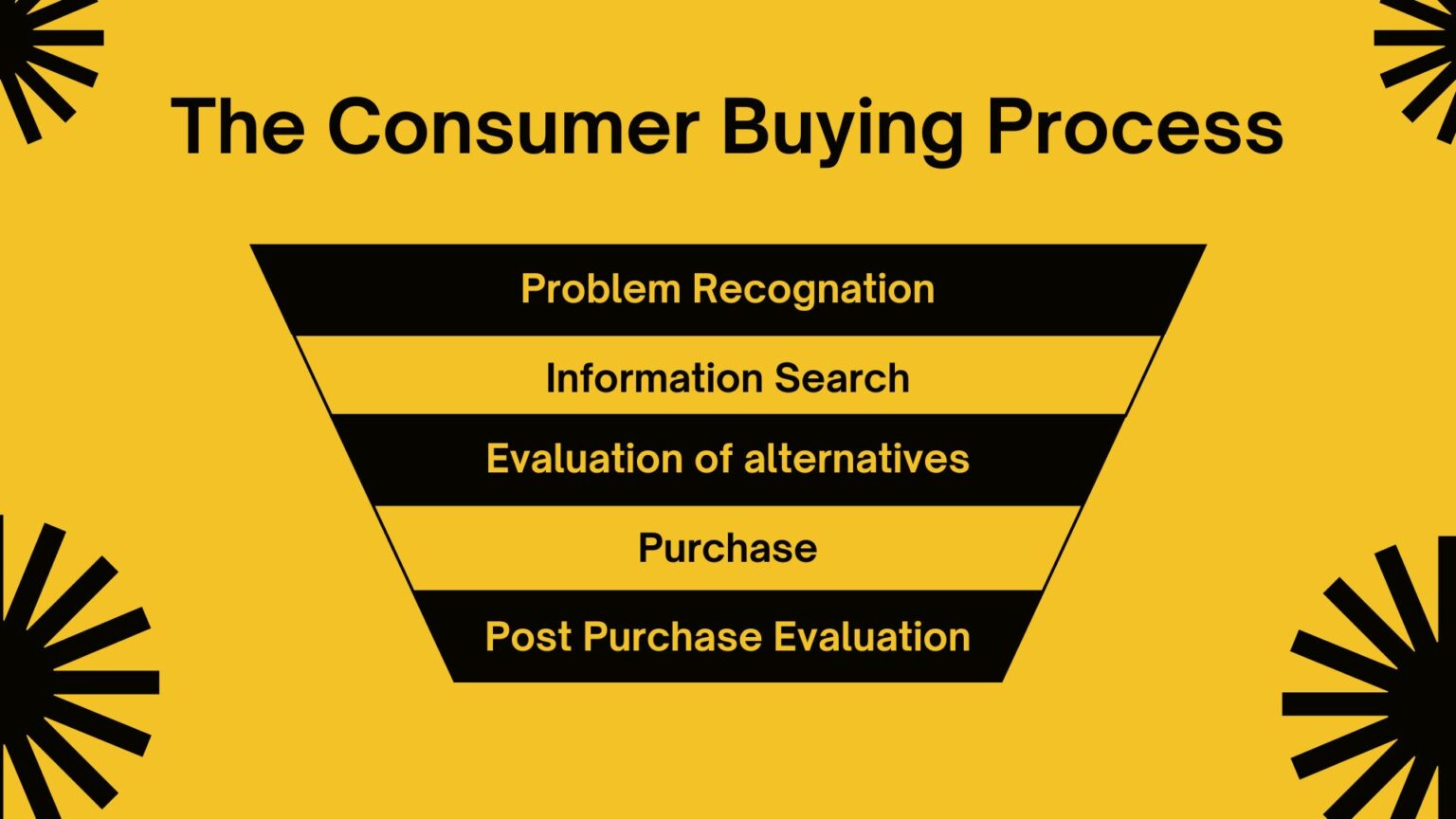 Driving Positive Change with Consumer Impact Marketing