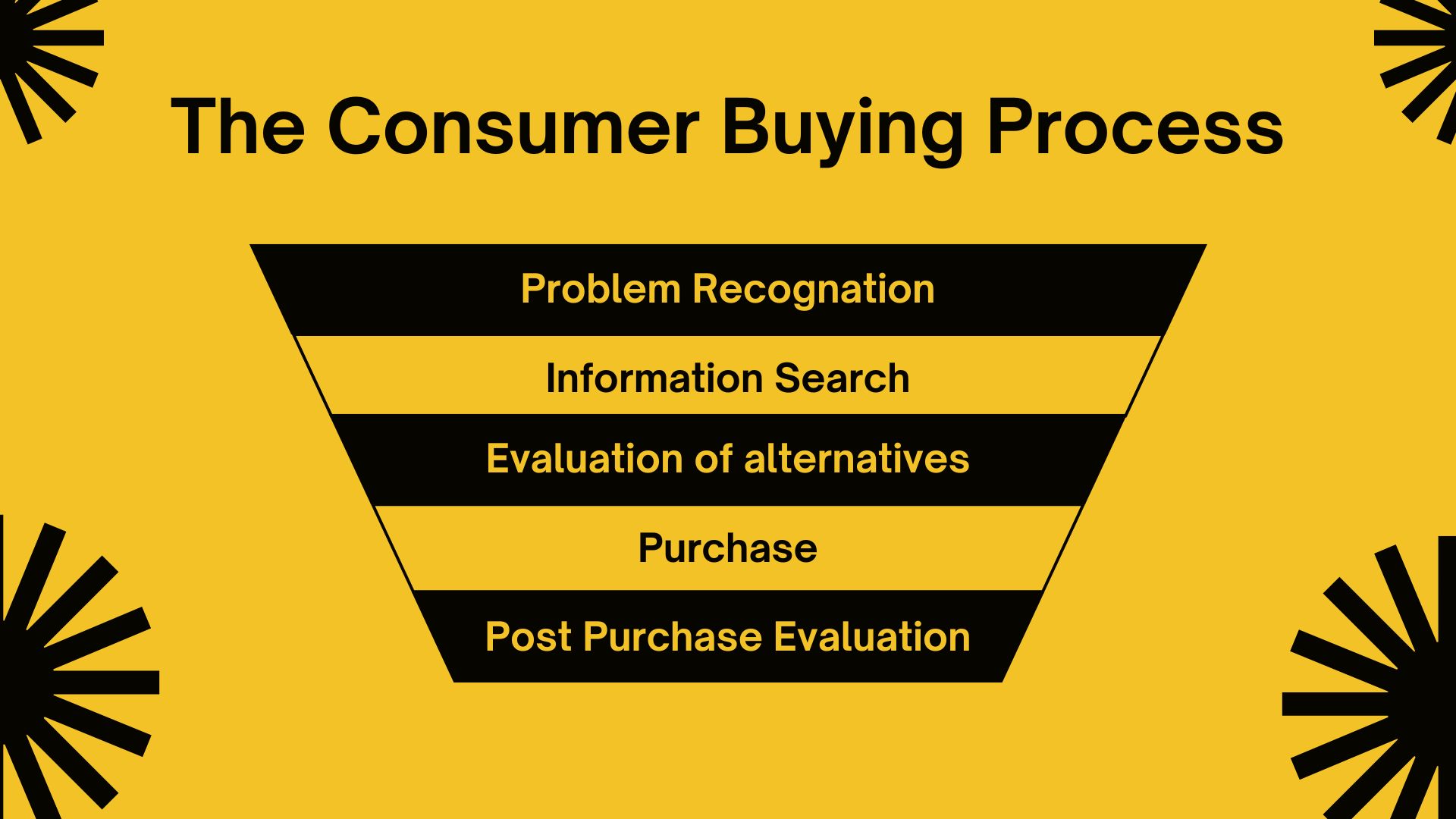 Driving Positive Change with Consumer Impact Marketing