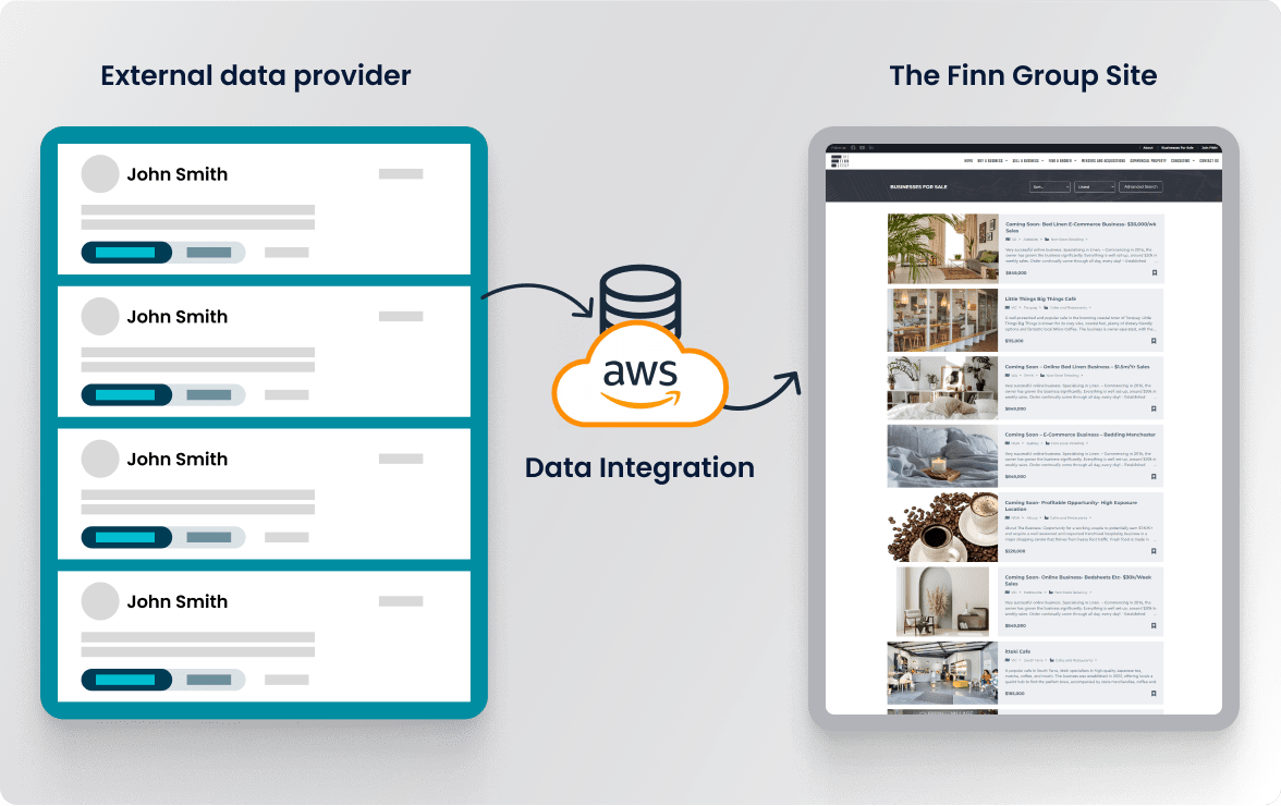 Case Study - The Finn Group: SEO, API, Website Dev and More