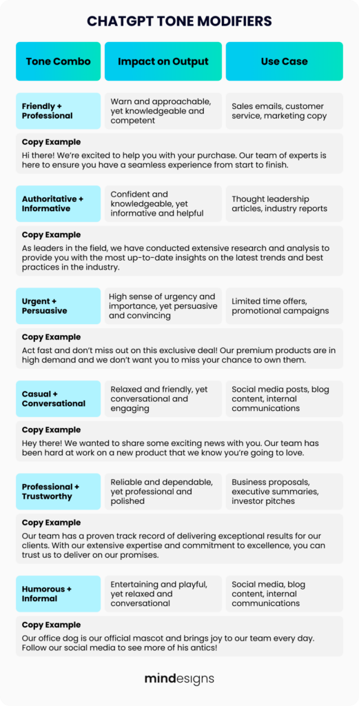ChatGPT Tone Modifier Prompts - The Art of AI Communication