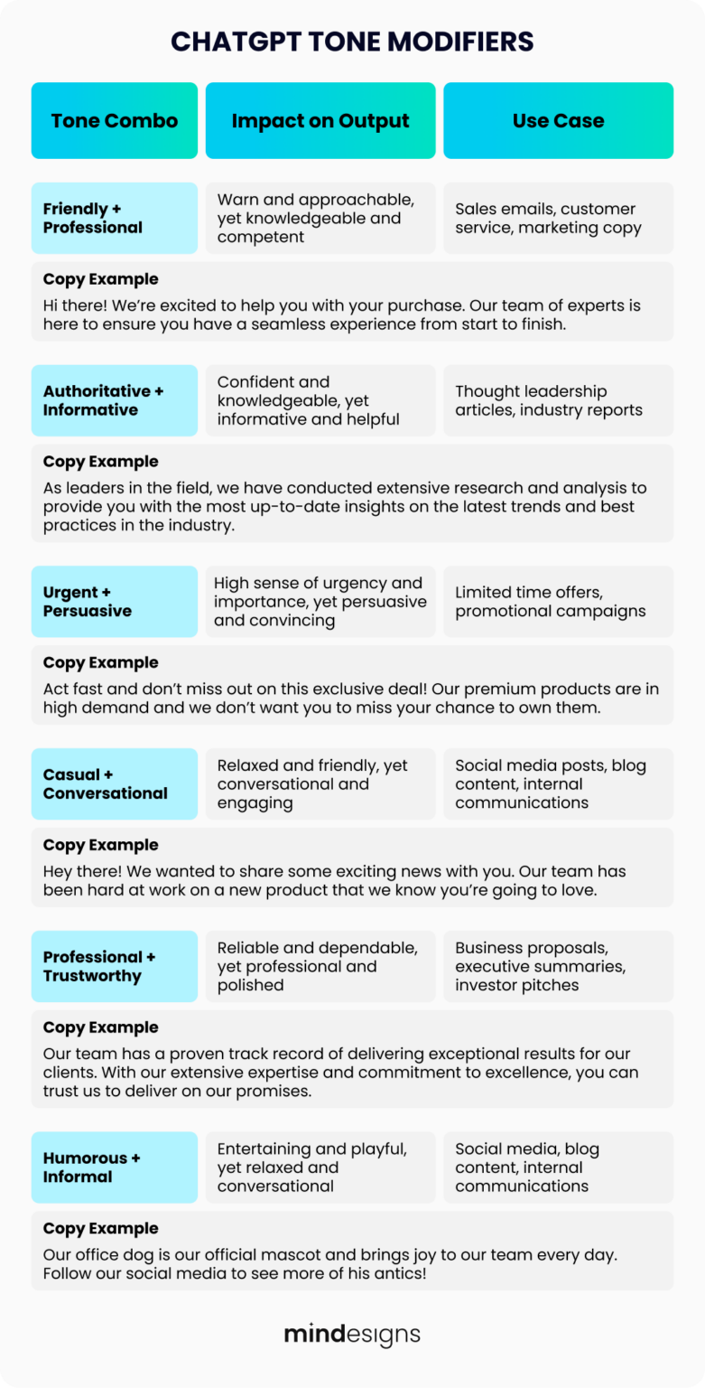 ChatGPT Tone Modifier Prompts - The Art of AI Communication