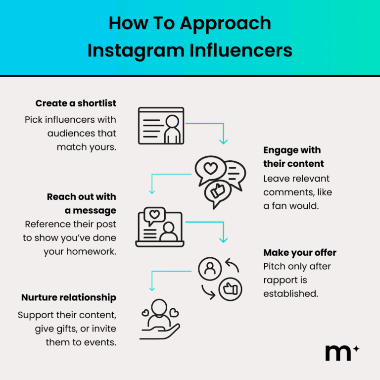 Top 10 Australian Instagram Influencers – Female Leaders
