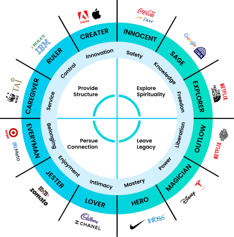 ChatGPT Tone Modifier Prompts - The Art of AI Communication