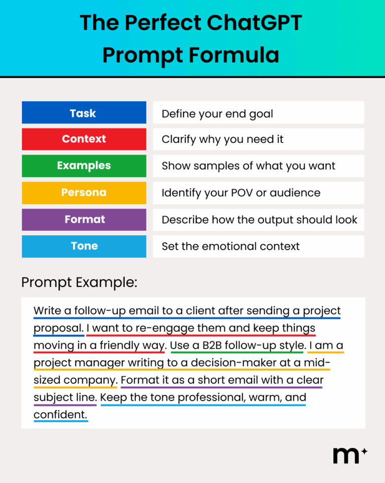 ChatGPT Tone Modifier Prompts - The Art of AI Communication