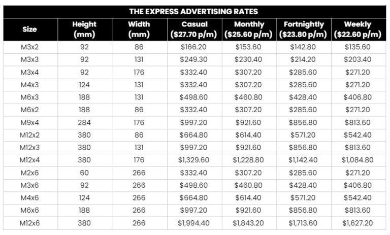 Newspaper Advertisement Process and Costs