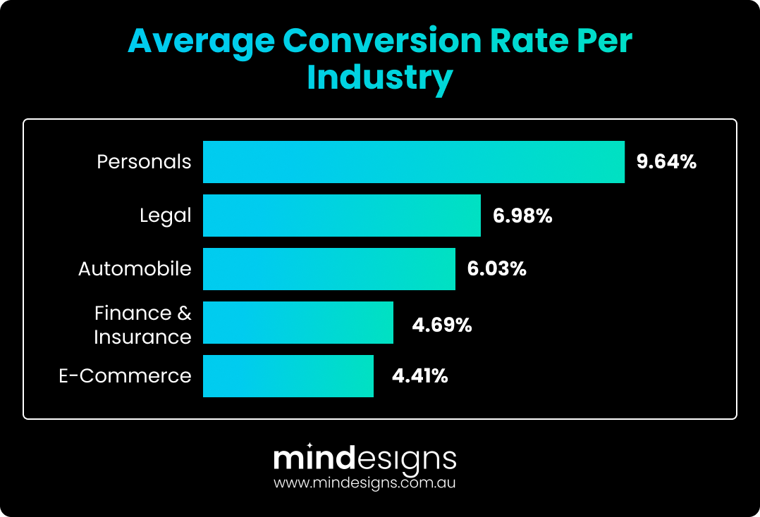 Google Ads Price List and Agency Cost Breakdown