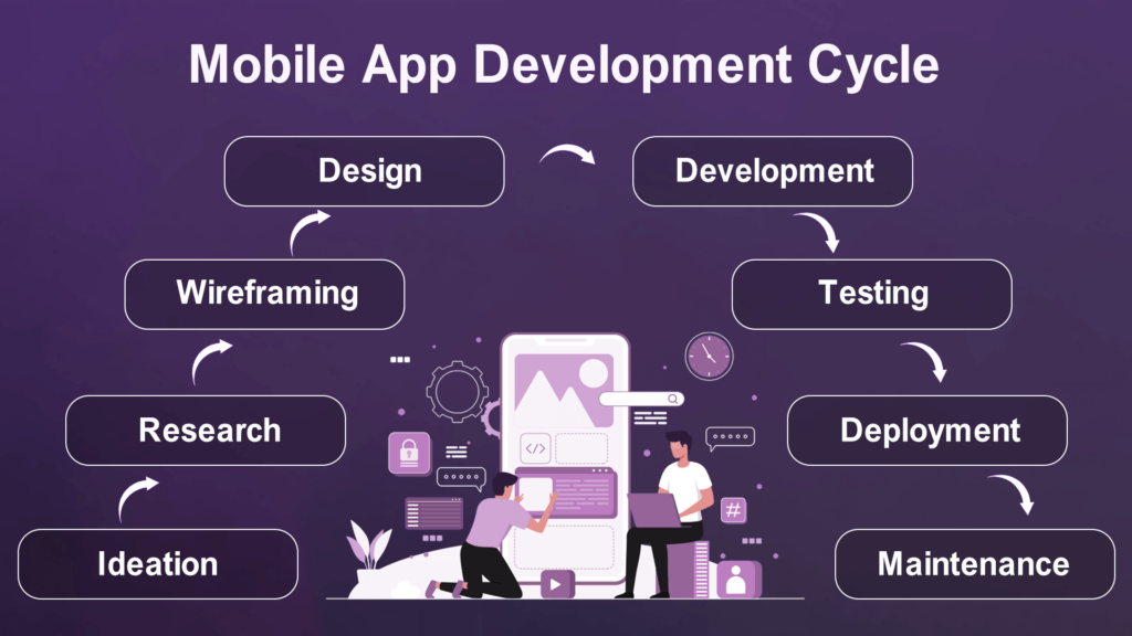 Mobile App Development Cost - A Short Cost Breakdown