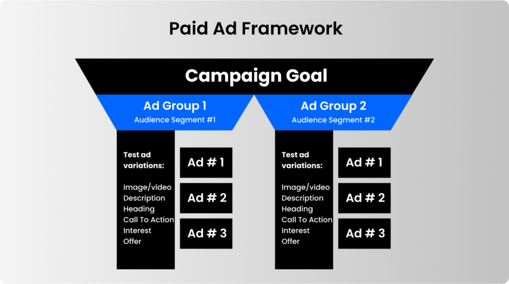 How Much Do Facebook Ads Cost? Full 2025 Breakdown