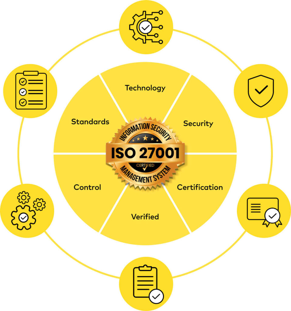 ISO Certification Cost & Hidden Fees | Full Breakdown